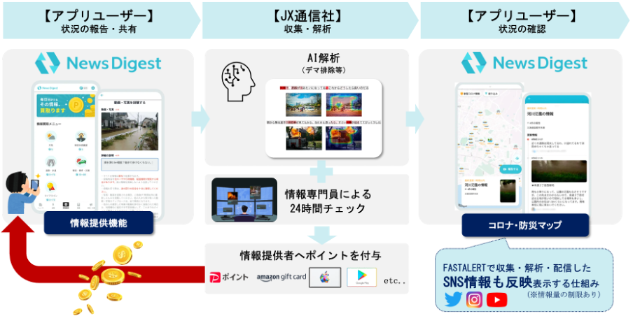 【佐賀県内2件目の協定締結】 佐賀県嬉野市とJX通信社が市民参加型ニュースアプリ「NewsDigest」を使った情報収集・発信のデジタル化推進に関する協定を締結しました - JX通信社